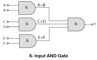 AND Gate - Digital Circuits - Electronics and Communication Engineering (ECE) PDF Download