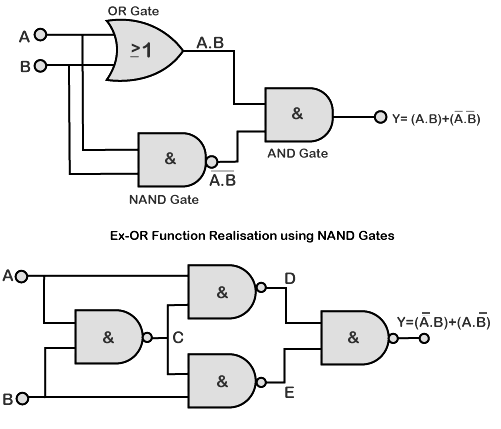 XOR Gate - Digital Circuits - Electronics and Communication Engineering ...