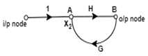 Signal Flow Graphs (with Examples) - Control Systems - Electrical ...