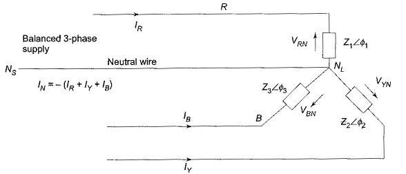 Unbalanced Three Phase Circuits - Network Theory (Electric Circuits ...