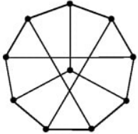 Previous Year Questions: Graph Theory - Engineering Mathematics for ...