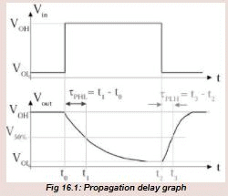 Propagation Delay Calculation of CMOS Inverter - Electrical Engineering (EE) PDF Download