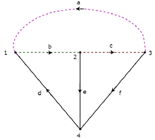 Network Topology Matrices - Network Theory (Electric Circuits ...