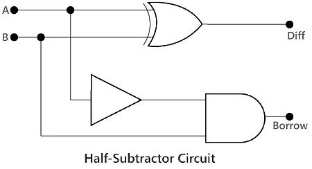 Half Subtractor - Digital Circuits - Electronics and Communication ...