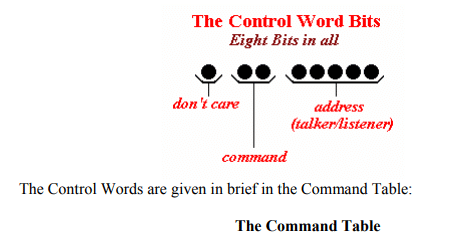 Parallel Data Communication - Embedded Systems (Web) - Computer Science Engineering (CSE) PDF ...
