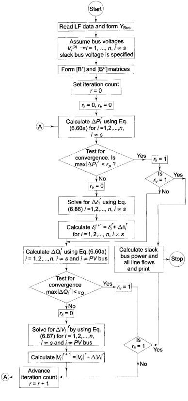Decoupled Load Flow Studies - Notes | Study Power Systems - Electrical ...