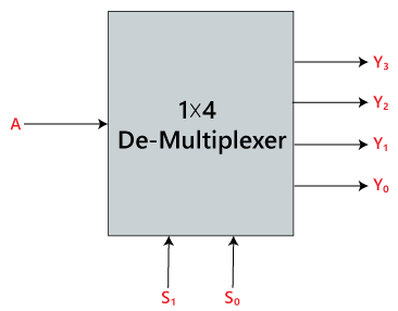 Demultiplexer - Digital Circuits - Electronics and Communication ...