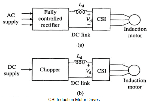 Current Source Inverters - Power Electronics - Electrical Engineering (EE) PDF Download