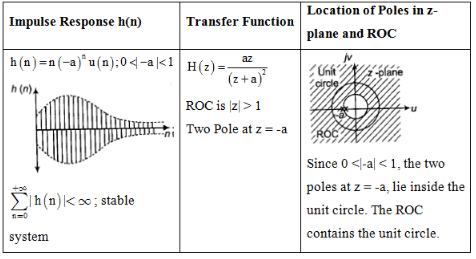 Study Notes For Z-Transform - Signals and Systems - Electrical ...