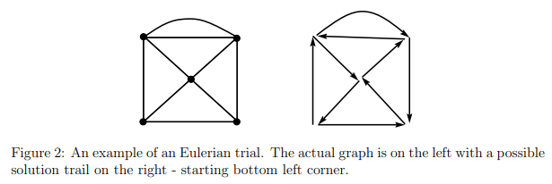 Eulerian & Hamiltonian Graphs | Engineering Mathematics - Civil ...