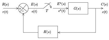 Lecture 8 - Modeling Discrete Time Systems by Pulse Transfer Function - Electrical Engineering ...
