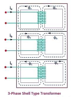 Three-Phase Transformers - Electrical Machines for Electrical Engg ...