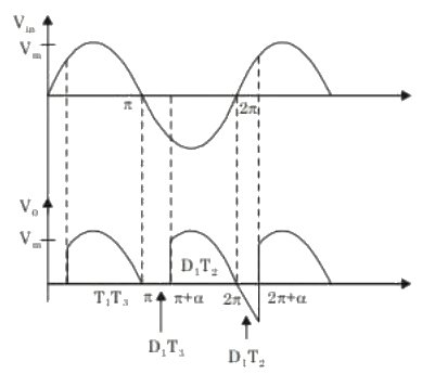 Previous Year Questions- Phase Controlled Rectifiers - 1 - Power Electronics - Electrical ...