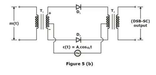 Types of AM and Its Classification - Communication System - Electronics ...