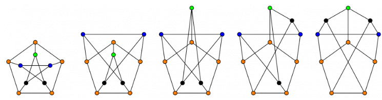 Previous Year Questions: Graph Theory - Engineering Mathematics for ...