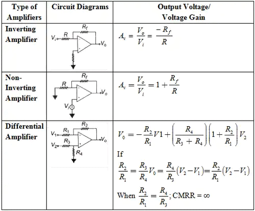 Op-Amp and Differential Amplifier - Analog Circuits - Electronics and Communication Engineering ...