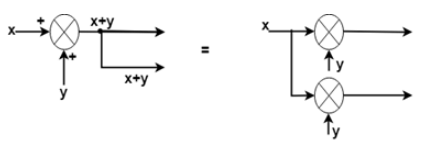 Block Diagram: Reduction Rules (Detailed Notes) - Control Systems ...