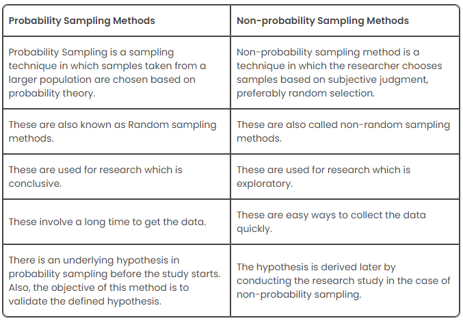 Sampling theorems - Engineering Mathematics for Electrical Engineering ...