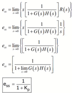 Unit Impulse Response of 2nd Order System - Control Systems ...