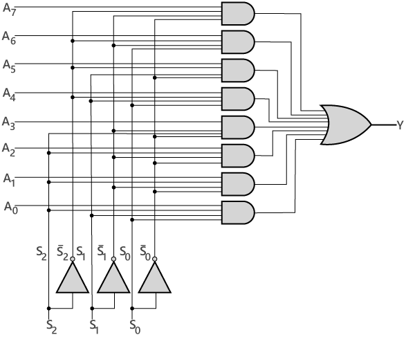Multiplexer | Digital Circuits - Electronics and Communication Engineering (ECE)