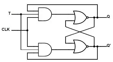Flip-Flops and Its Types - Civil Engineering (CE) PDF Download