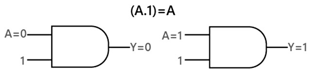 Boolean Laws and Rules - Digital Circuits - Electronics and ...