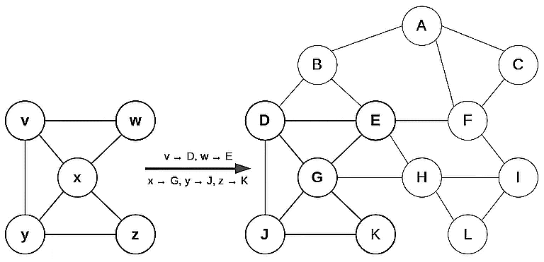 Subgraphs and Induced Subgraphs - Engineering Mathematics - Civil ...