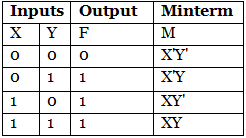 Sum of Product - Digital Circuits - Electronics and Communication ...
