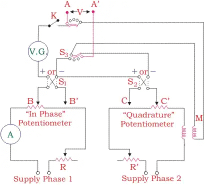A.C Bridges and Potentiometer - GATE Notes and Videos for Electrical ...