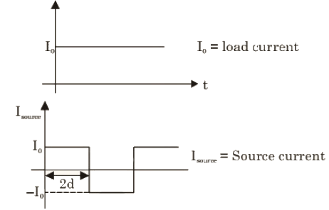 Previous Year Questions- Phase Controlled Rectifiers - 1 - Power Electronics - Electrical ...