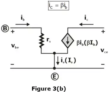 BJT as an Amplifier - Analog Circuits - Electronics and Communication ...