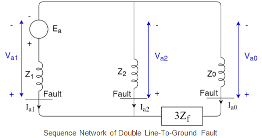 Short Notes: Unsymmetrical Faults - Power Systems - Electrical ...