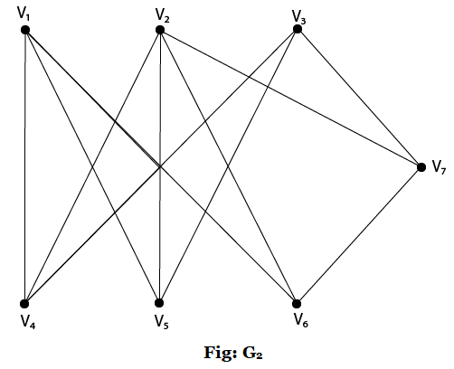 Planar and Non- Planar Graph - Engineering Mathematics - Civil ...