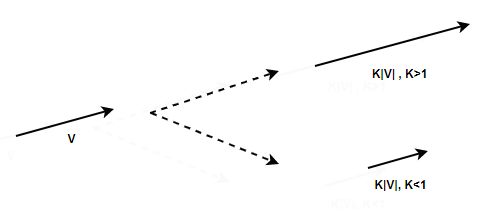 Vector Operations - Engineering Mathematics - Civil Engineering (CE ...