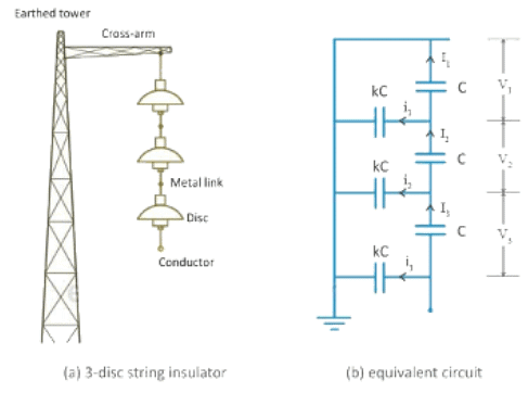 Overhead Insulators and Underground Cables - 1 - Power Systems ...