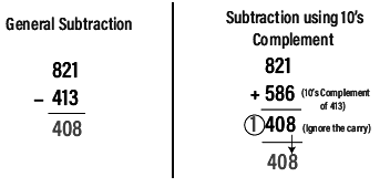 9's and 10's Complement - Digital Circuits - Electronics and ...