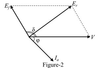Power Flow in Synchronous motor - Electrical Machines - Electrical ...