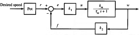 Time Domain Analysis of First Order and Second Order System - Control ...