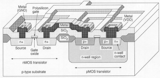 CMOS Inverter Fabrication Process - Electrical Engineering (EE) PDF ...