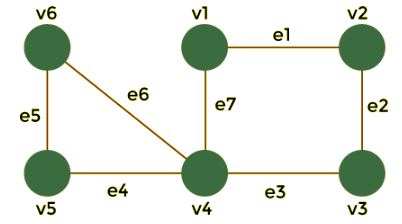 Walks, Trails, Paths, Cycles and Circuits in Graph - Engineering ...