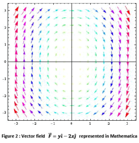 Scalar Field and Its Gradient - Electromagnetic Fields Theory (EMFT ...