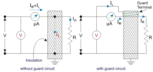 Measurement of Resistance - GATE Notes and Videos for Electrical ...
