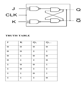 Race Around Condition - Civil Engineering (CE) PDF Download