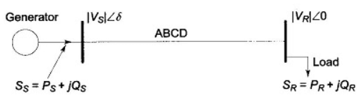 Power Flow through a Transmission Line | Power Systems - Electrical ...