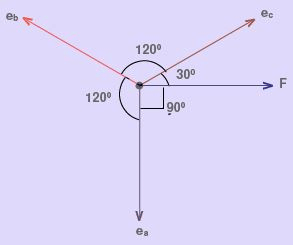 Principles of Torque Production - Electrical Machines - Electrical ...