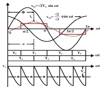 Three Phase Line Commutated Converter - 1 - GATE Notes and Videos for ...