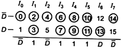 Previous Year Questions- Combinational Logic Circuits - Digital ...