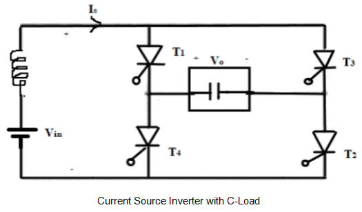 Current Source Inverters - Power Electronics - Electrical Engineering (EE) PDF Download