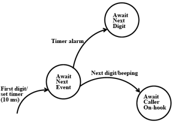 Modelling Timing Constraints - Embedded Systems (Web) - Computer Science Engineering (CSE) PDF ...