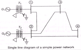 Load Flow Analysis - Power Systems - Electrical Engineering (EE) PDF ...